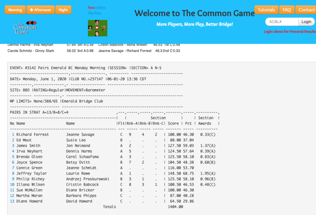 Common Game Scores Tour